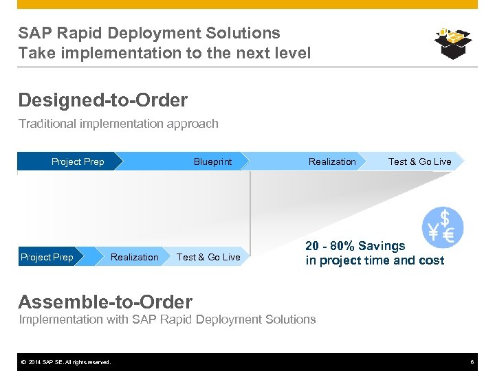 SAP Fiori apps rapid-deployment solution V 4 20