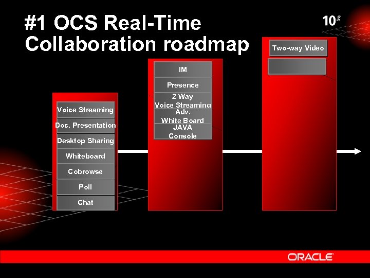 Ramu V Sunkara Vice President Real-Time Collaboration Products