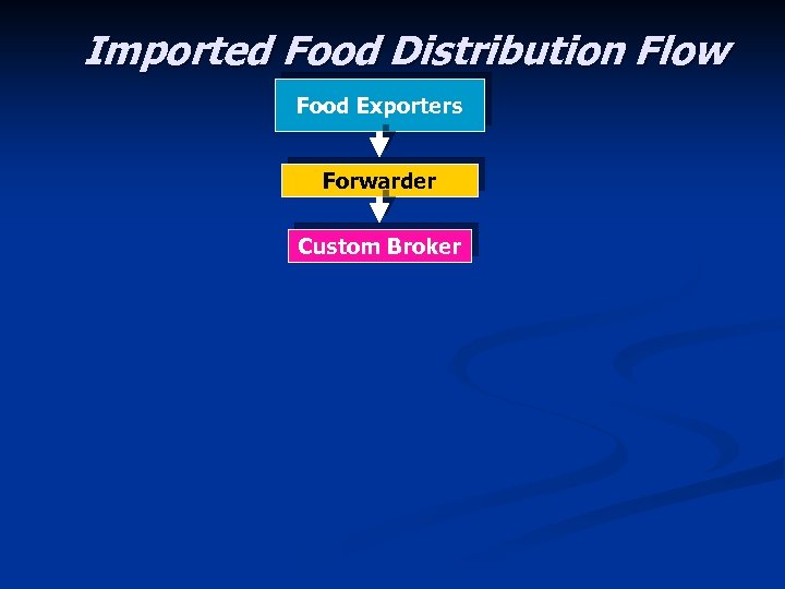 The Mexican Food Market -NAFTA -Domestic -Distribution Channels