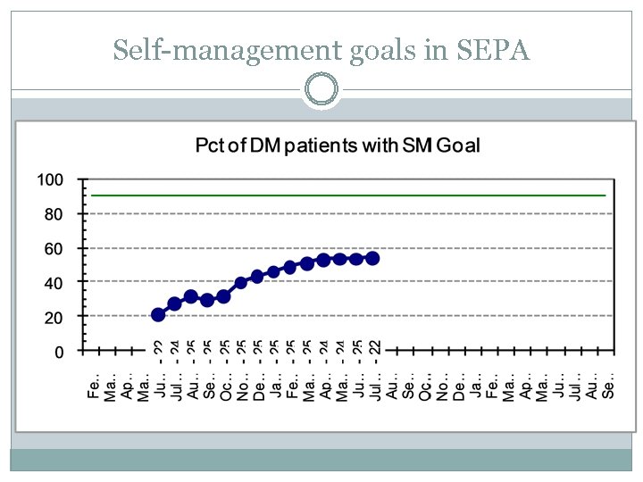 Improvement in Diabetes Care through the Patient Centered
