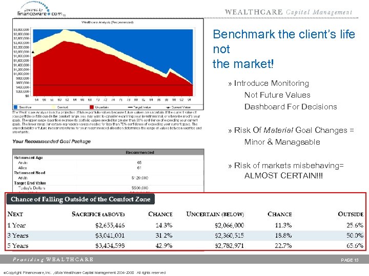 WEALTHCARE Monitoring and Ongoing Advice Presented by David