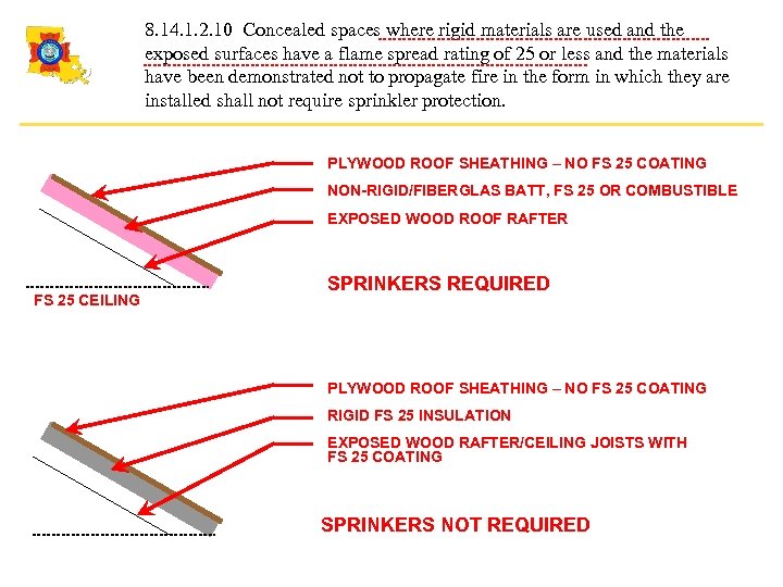 LOUISIANA DEPARTMENT OF PUBLIC SAFETY AND CORRECTIONS OFFICE