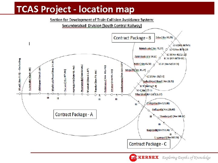 KERNEX MICROSYSTEMS A Presentation on Train Collision Avoidance
