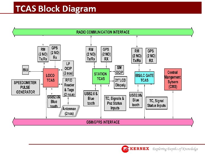 KERNEX MICROSYSTEMS A Presentation on Train Collision Avoidance