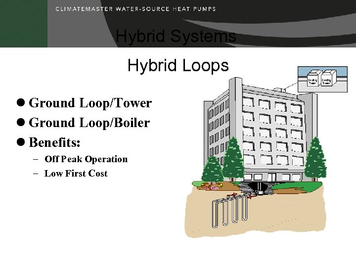 Climate Master Geothermal What When Where How