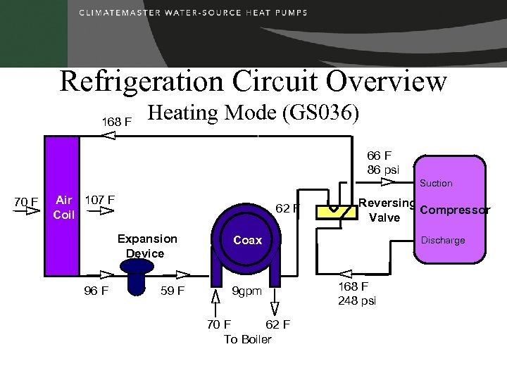 Climate Master Geothermal What When Where How