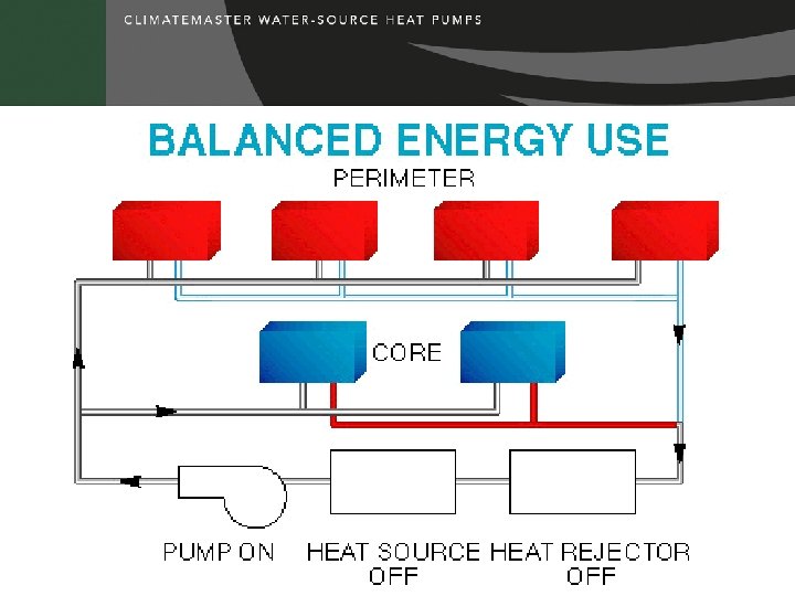 Climate Master Geothermal What When Where How