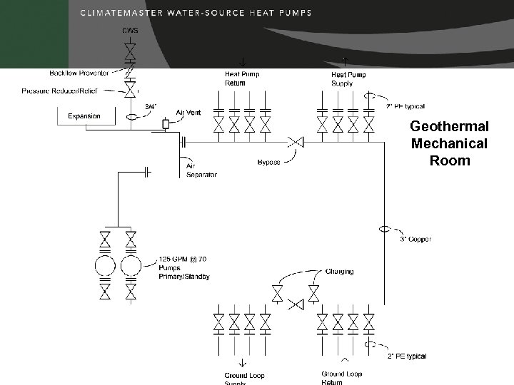 Climate Master Geothermal What When Where How