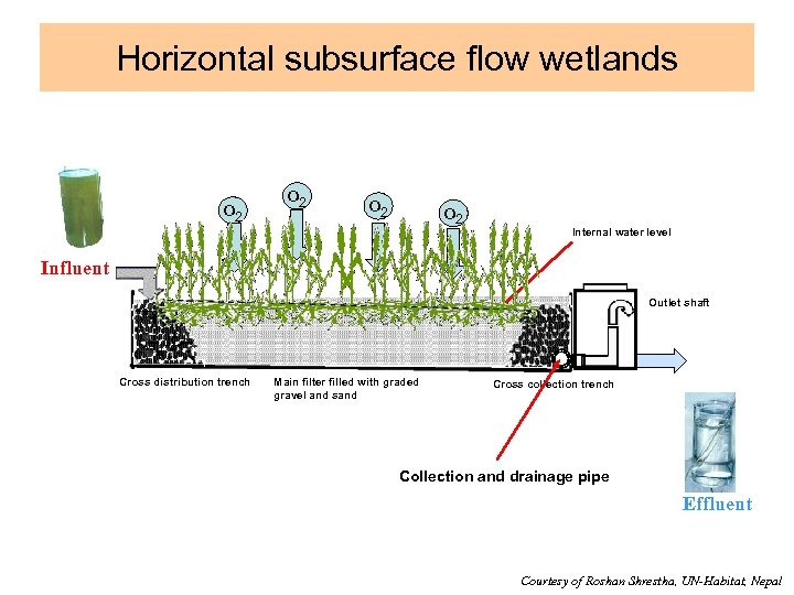 4 7 Greywater treatment Learning objectives Get familiar
