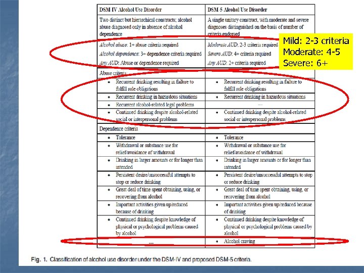Проблемы диагностики ранних стадий расстройств обусловленных ...
