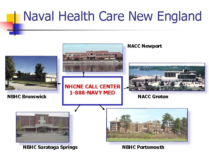 Naval Health Care New England COMMAND ORIENTATION TRICARE