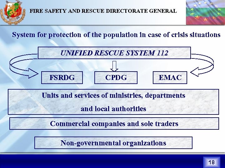 MINISTRY OF INTERIOR FIRE SAFETY AND RESCUE DIRECTORATE