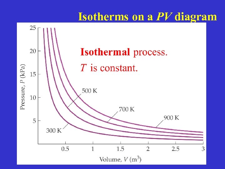 PHYS 1110 Lecture 10 Professor Stephen Thornton September