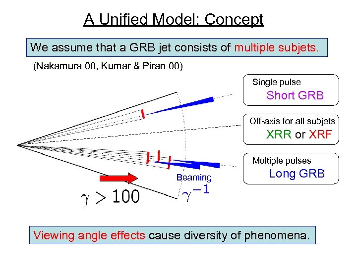 Banff State Dept of Ultrarelativistic Jets GRBs 101