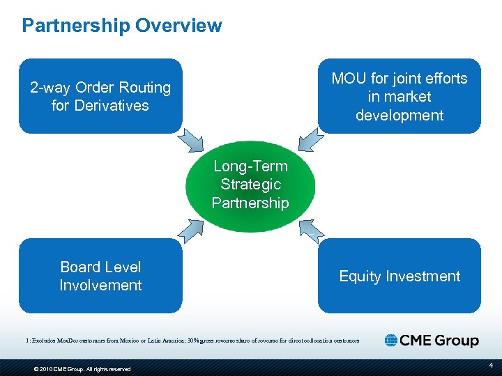 CME Group BMV Electronic Trading Overview