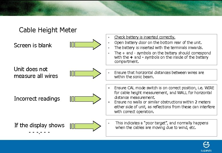 Supa Rule Cable height meters Feb 2004 Presented