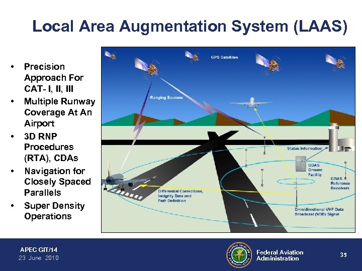 FAA Satellite Navigation Status Deborah Lawrence SBAS Program