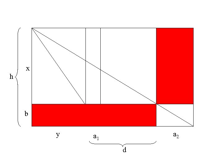 Mathematics of Medieval Asia Julie Belock Salem State