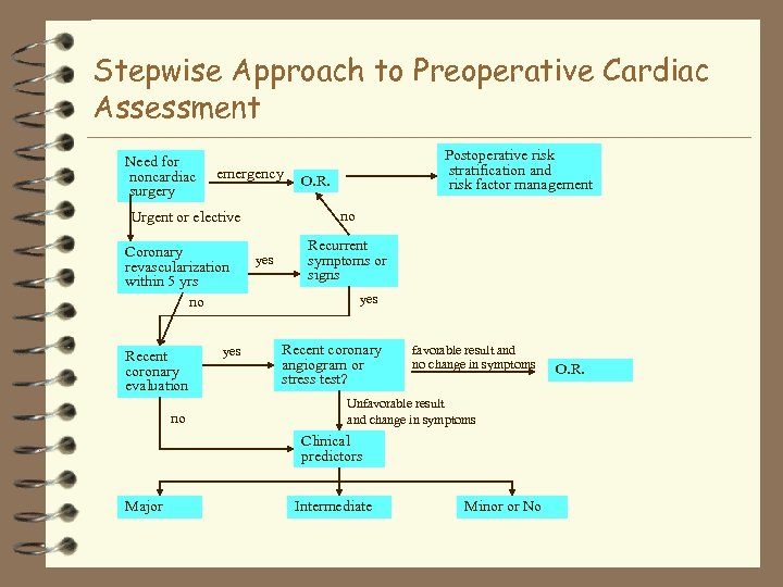 Perioperative Cardiovascular Evaluation for Noncardiac Surgery By
