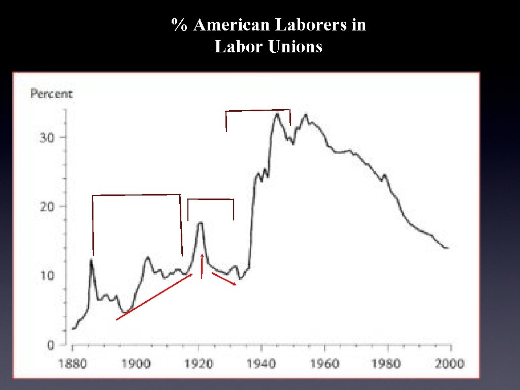 THE HOUSE OF LABOR Butte Miners Union Hall