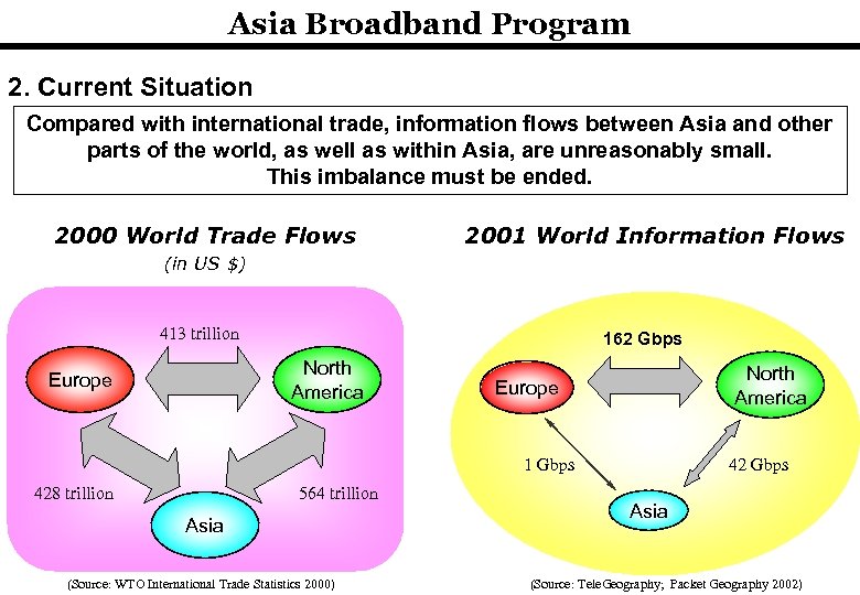 2 nd OECD Workshop on Broadband Session III