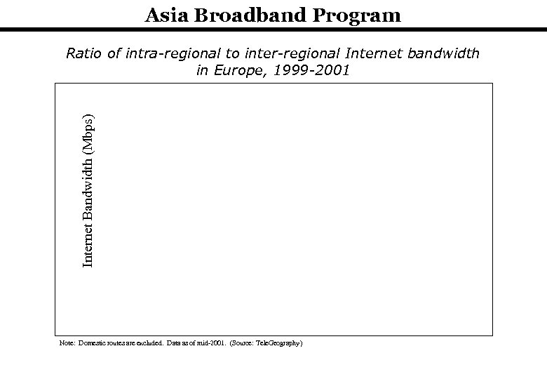 2 nd OECD Workshop on Broadband Session III