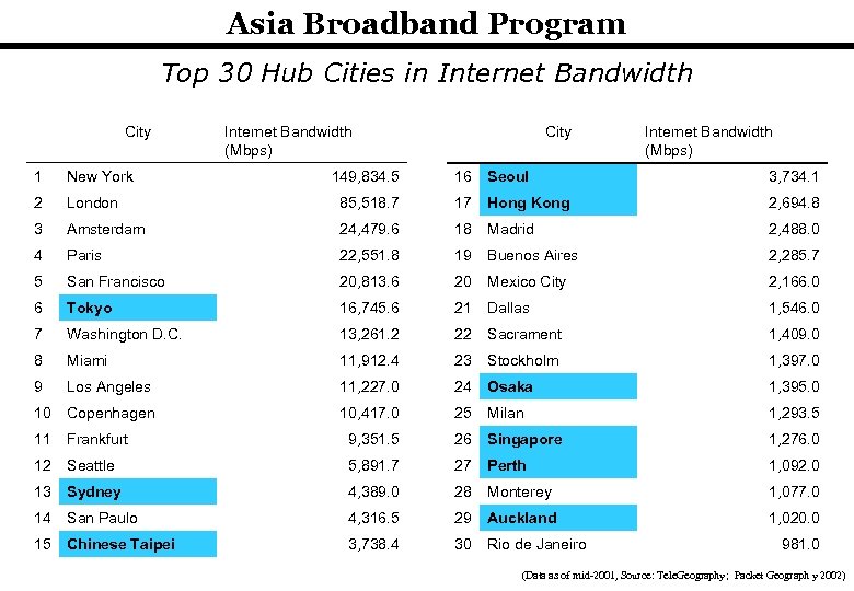 2 nd OECD Workshop on Broadband Session III