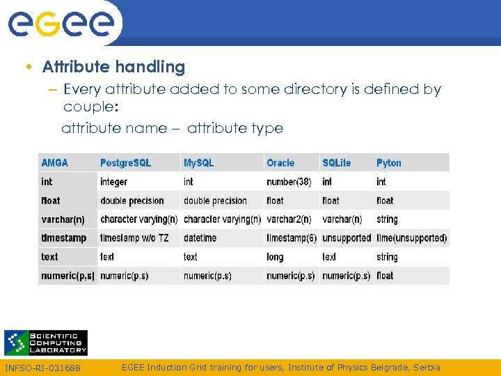 Enabling Grids for E-scienc E AMGA tutorial Vladimir