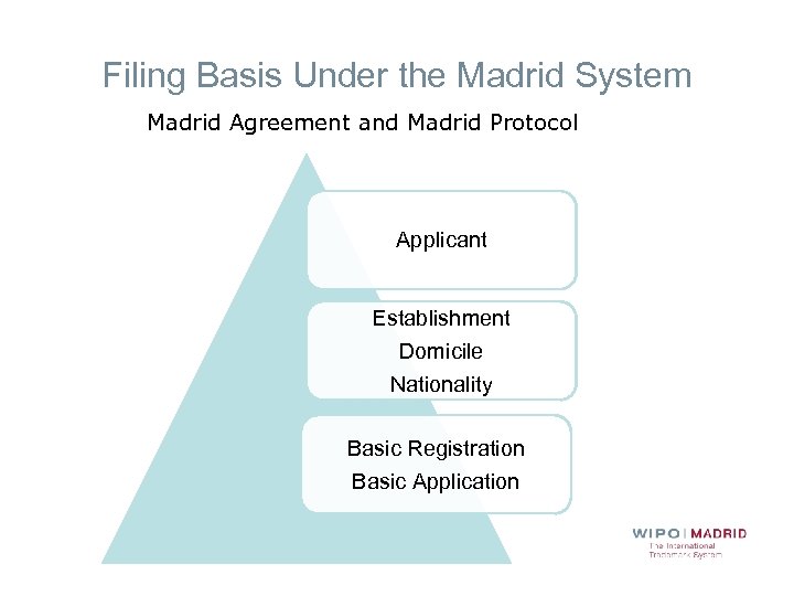 Seminar and Roundtable on the Madrid System for