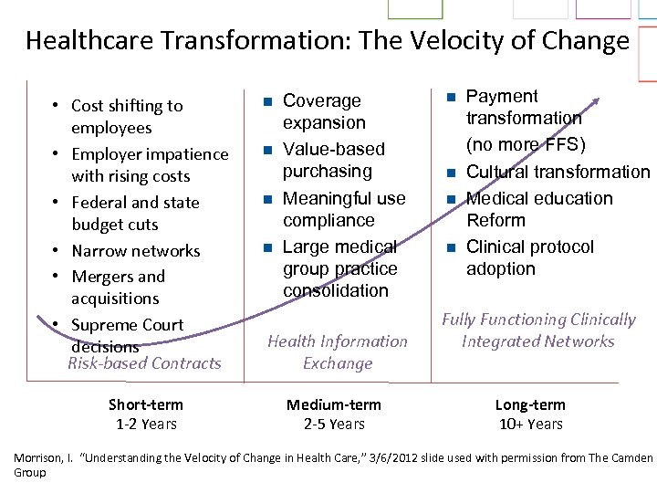 High Value Care in Ob Gyn Goals and