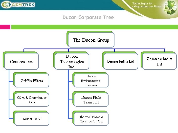 Ducon Corporate Tree The Ducon Group Cemtrex Inc