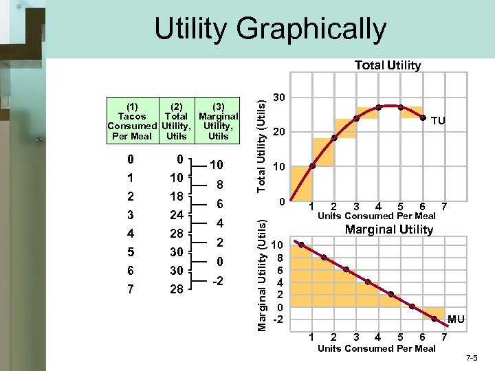 Chapter 7 Consumer Behavior Mc Graw-Hill Irwin Copyright
