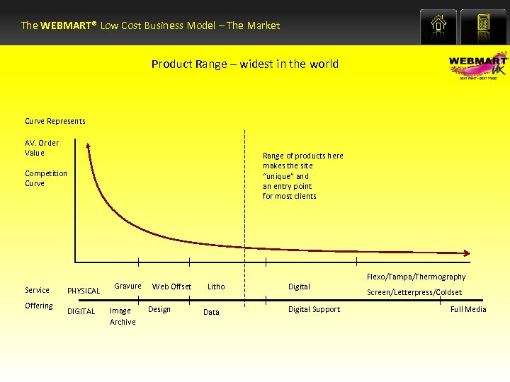Presentation Console v 1 1 Introducing WEBMART Awards