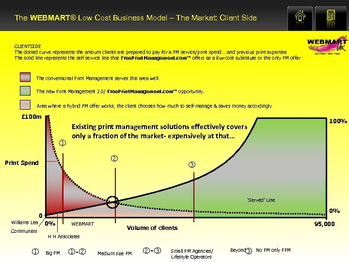Presentation Console v 1 1 Introducing WEBMART Awards
