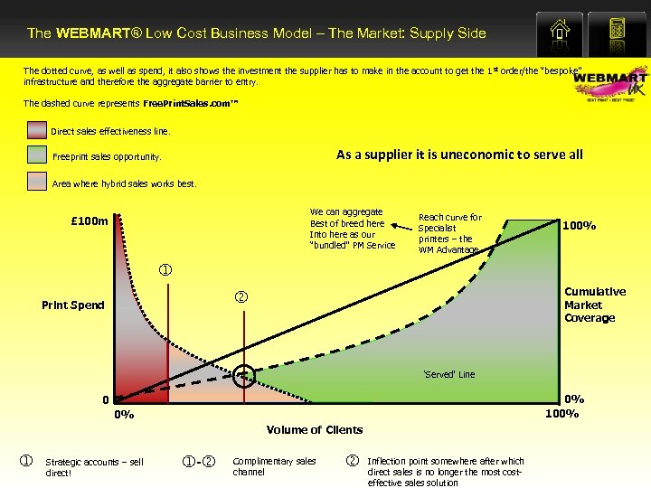 Presentation Console v 1 1 Introducing WEBMART Awards