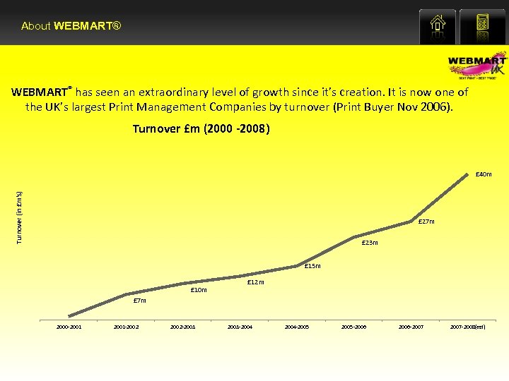 Presentation Console v 1 1 Introducing WEBMART Awards