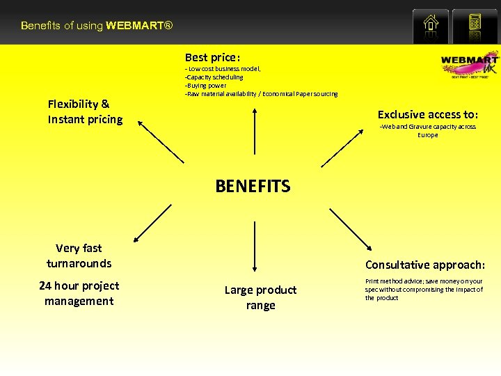 Presentation Console v 1 1 Introducing WEBMART Awards