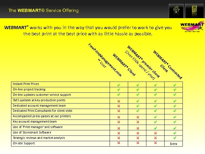Presentation Console v 1 1 Introducing WEBMART Awards