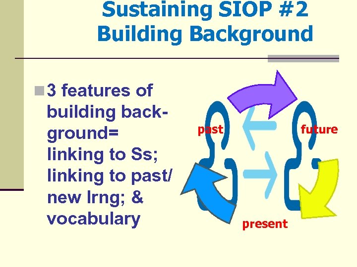 SIOP Workshop Objectives n Content Obj We will