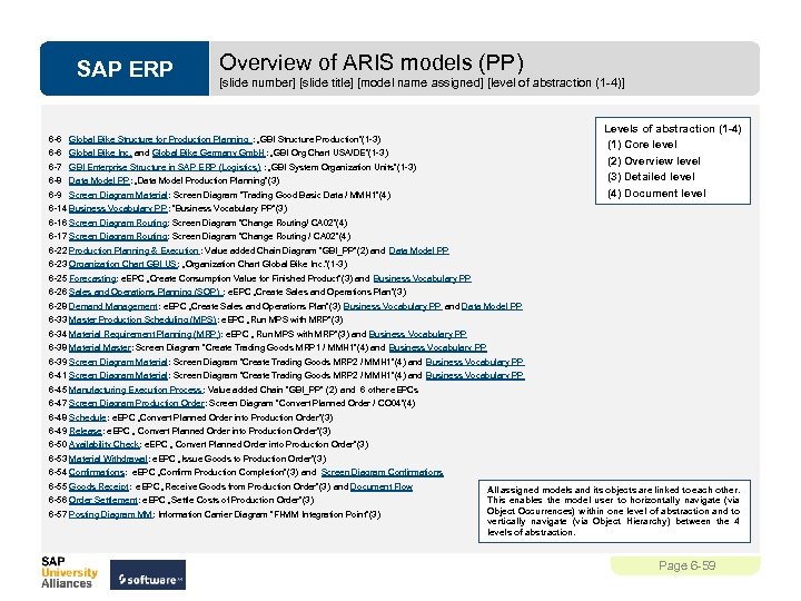 SAP University Alliances Version 2 20 Authors Hans-Jürgen
