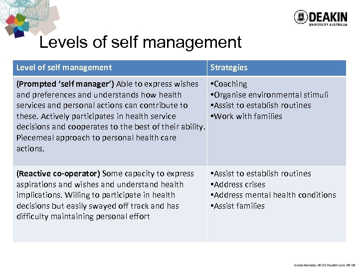 Adapting self-management support strategies to the needs of