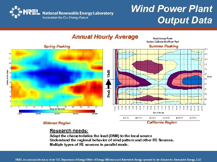 New Challenges in High Penetration Renewable Energy Sources