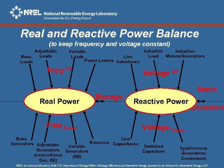 New Challenges in High Penetration Renewable Energy Sources