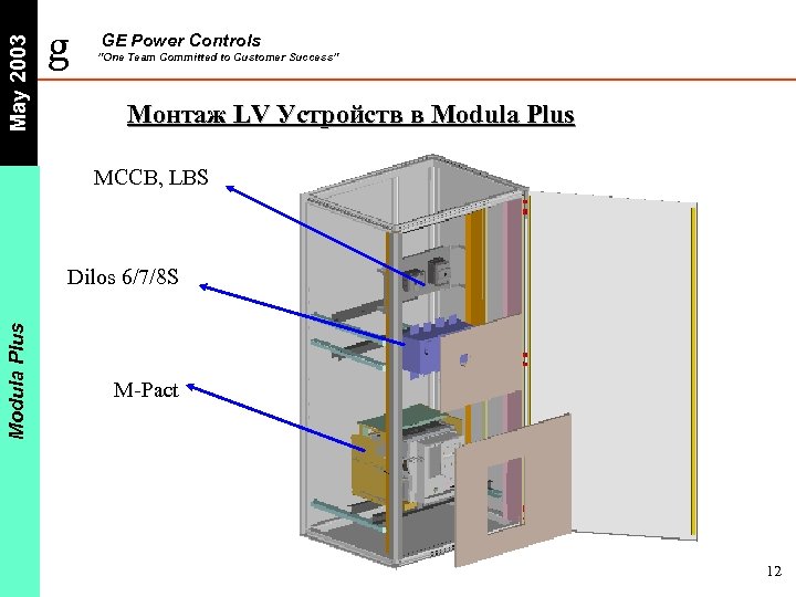 May 2003 g GE Power Controls One Team