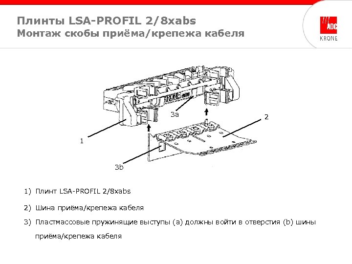 Технология LSA-PLUS Плинты для потоков 2 Мбит с