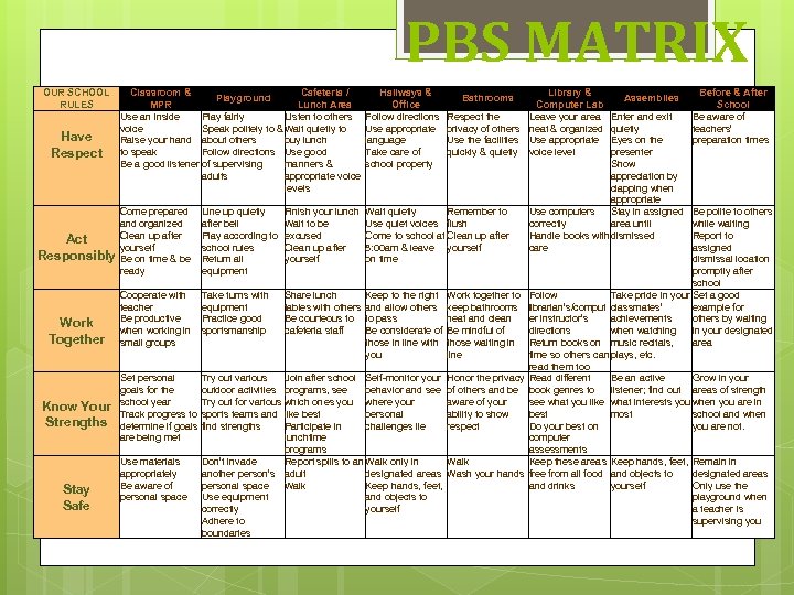 Welcome to Back to School Night Orchard Hills