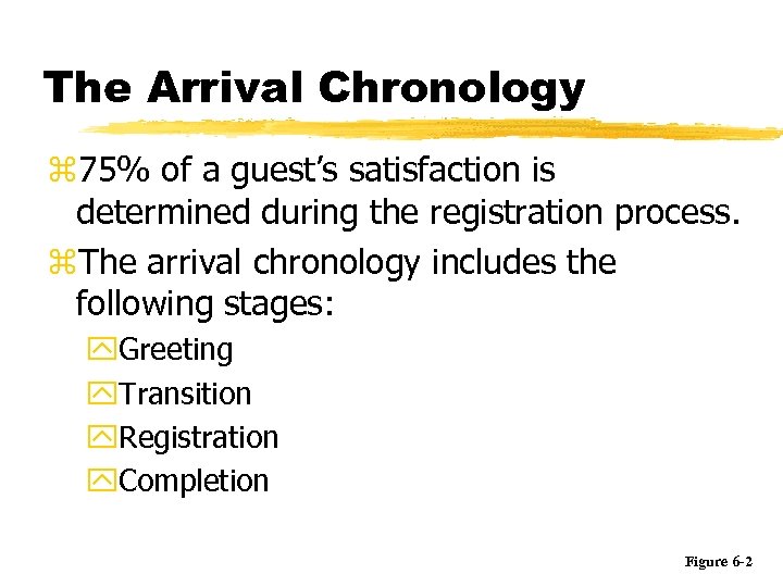 Summary Slide z The Arrival Chronology z Diagram Arrival