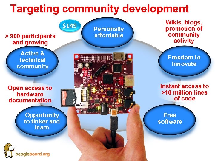 Beagle Board 101 Gerald Coley and Jason Kridner