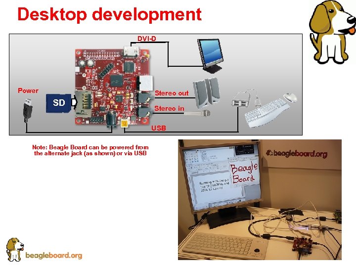 Beagle Board 101 Gerald Coley and Jason Kridner