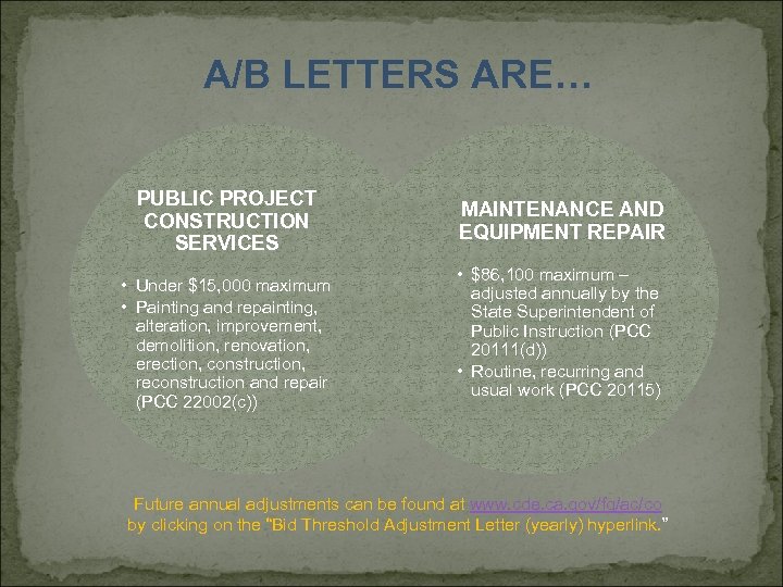 A B LETTER INFORMAL CONTRACTS CONDUCTED FOR CONTRACTORS BY